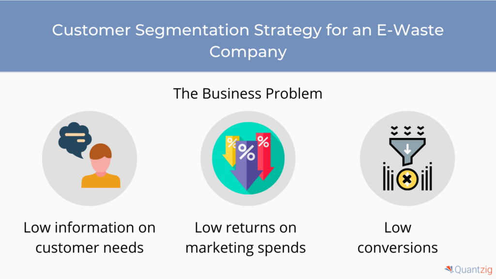 E waste Recycling | Customer Segmentation Strategy - Quantzig E waste Recycling | Customer Segmentation Strategy - Quantzig