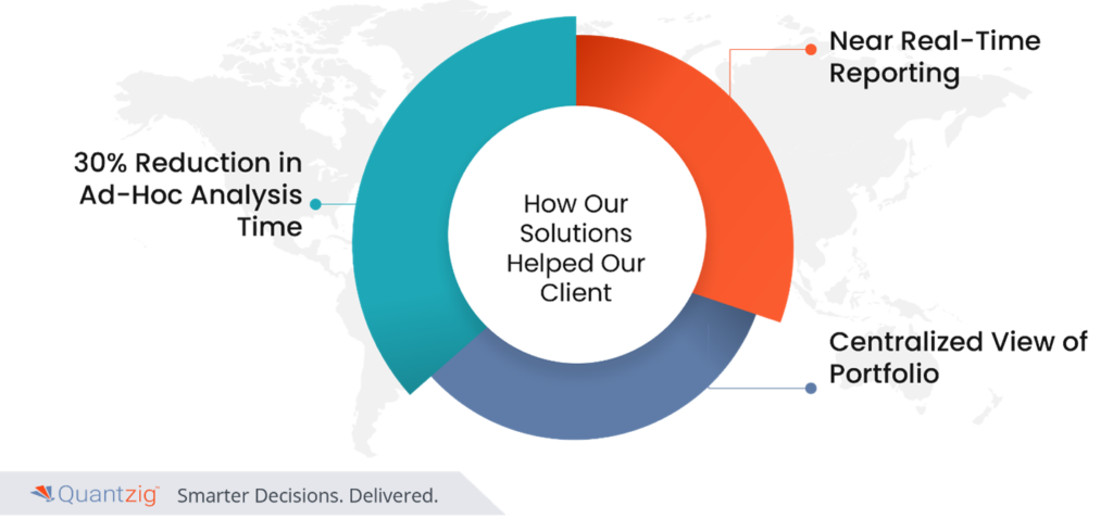 Cannibalization Analysis Helps FMCG Client Enable Quick Descision Making
