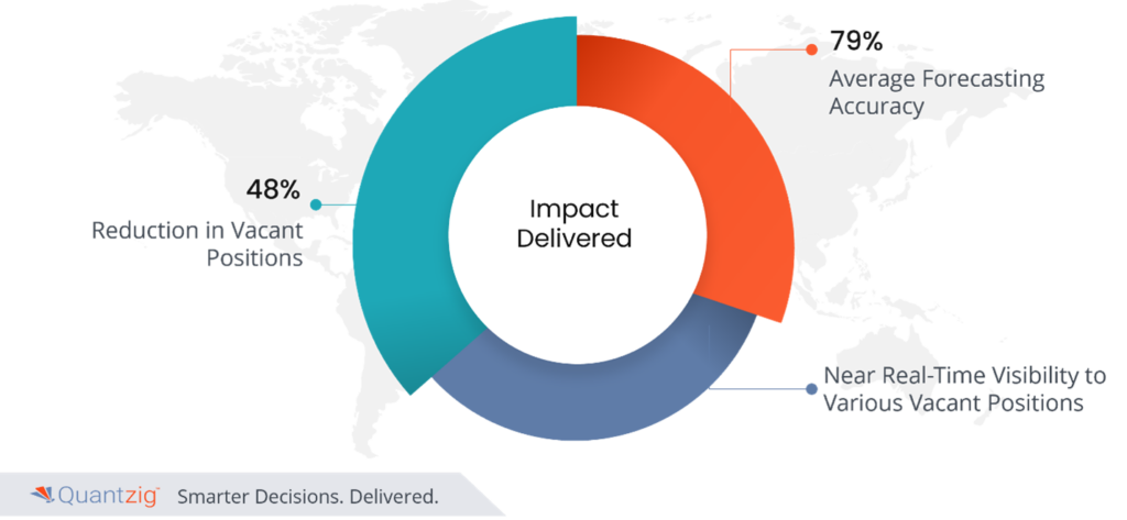 Workforce Forecasting Helps B2B Giant Enhance Hiring